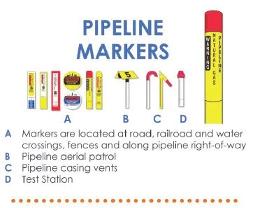 First Responder Safety Information — Okaloosa Gas District