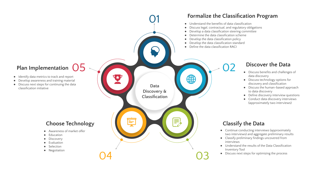 Discover and Classify Your Data — Incept Data Solutions, Inc.