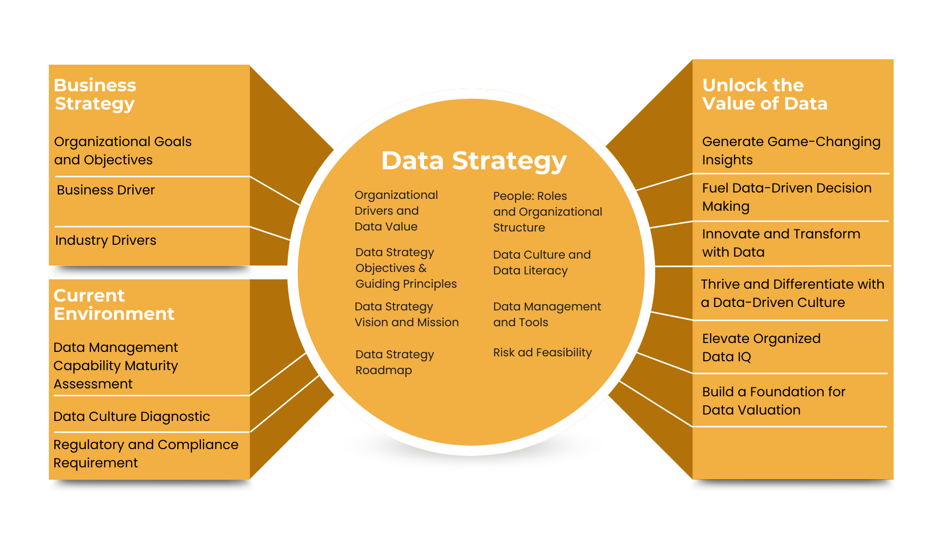 Data Governance Consulting Solutions — Incept Data Solutions, Inc.