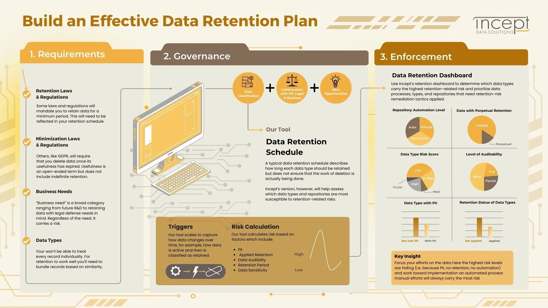 Create Your Data Retention Program — Incept Data Solutions, Inc.