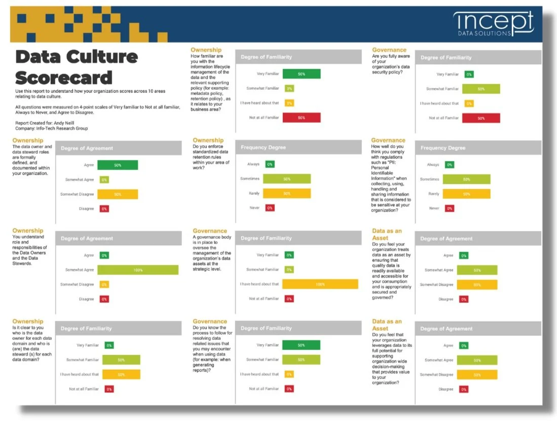 Data Culture Diagnostic — Incept Data Solutions, Inc. Data Culture Diagnostic — Incept Data Solutions, Inc.
