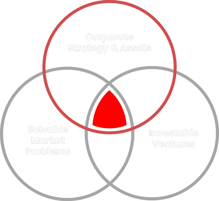 Wright Partners