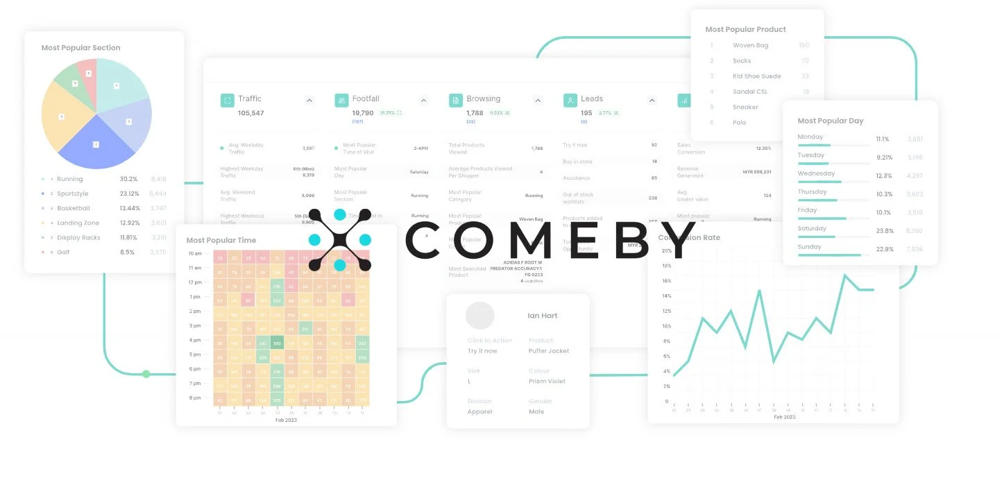 Portfolio — Wright Partners