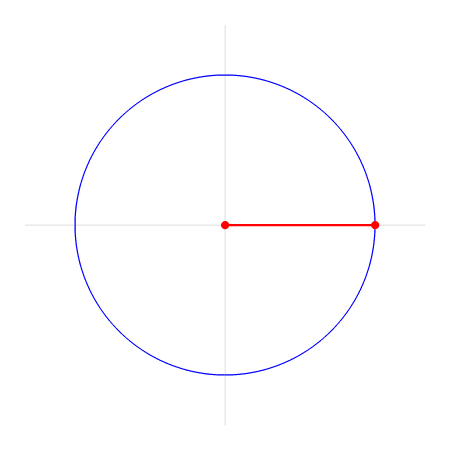 Mathness | Radialen | Wiskunde Toepassing