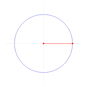 Mathness | Radialen | Wiskunde Toepassing