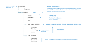 IFC Explained — Build Digital Project