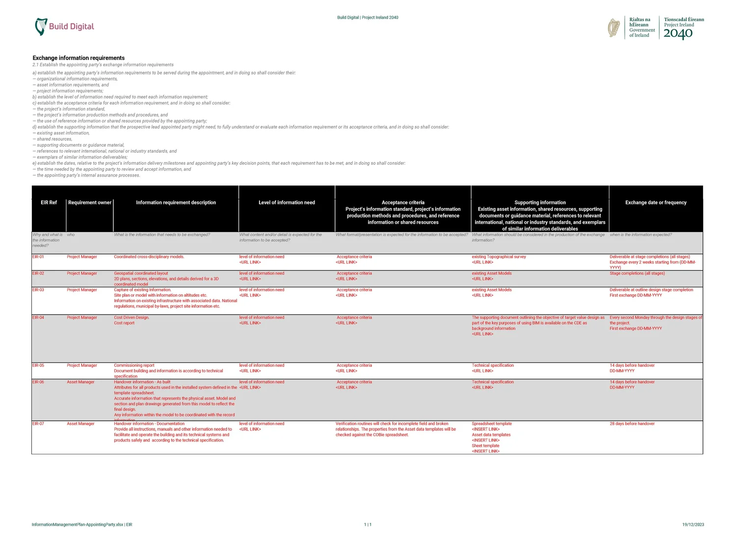 Information Management Plan – Appointing Party — Build Digital Project