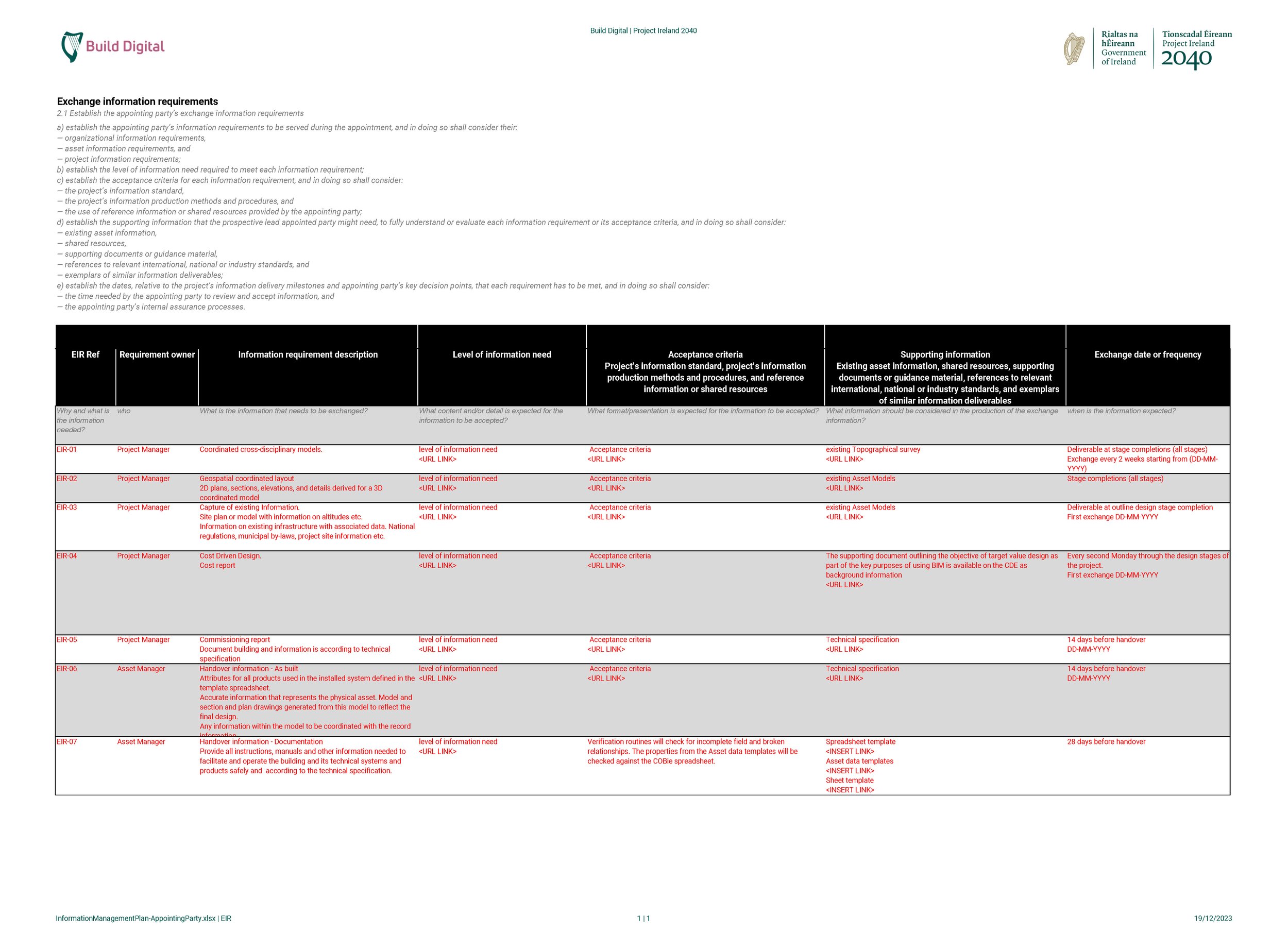Information Management Plan – Appointing Party — Build Digital Project
