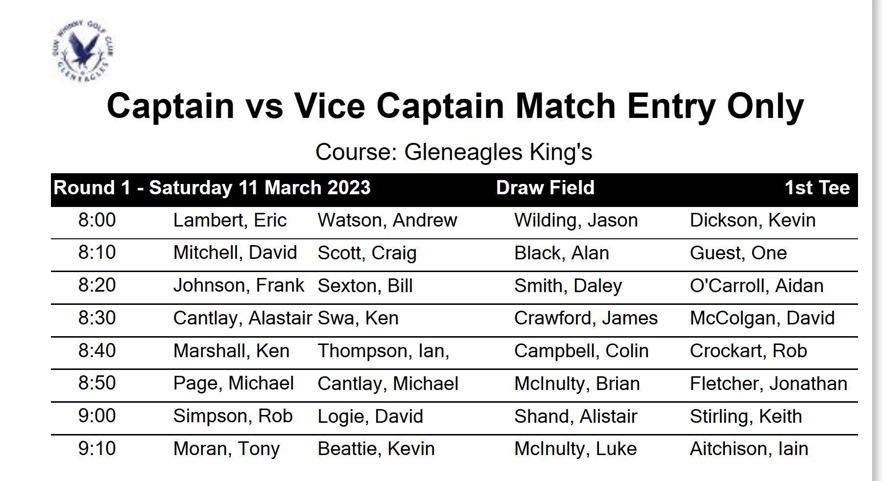 Captain vs Vice Captain Draw plus Singles and Foursomes Entries — Dun ...