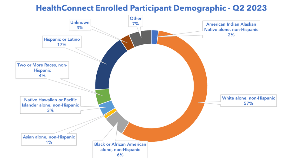 HealthConnect Hub — SWACH