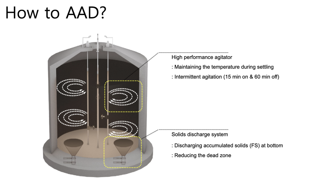 AAD — Tomorrow Water