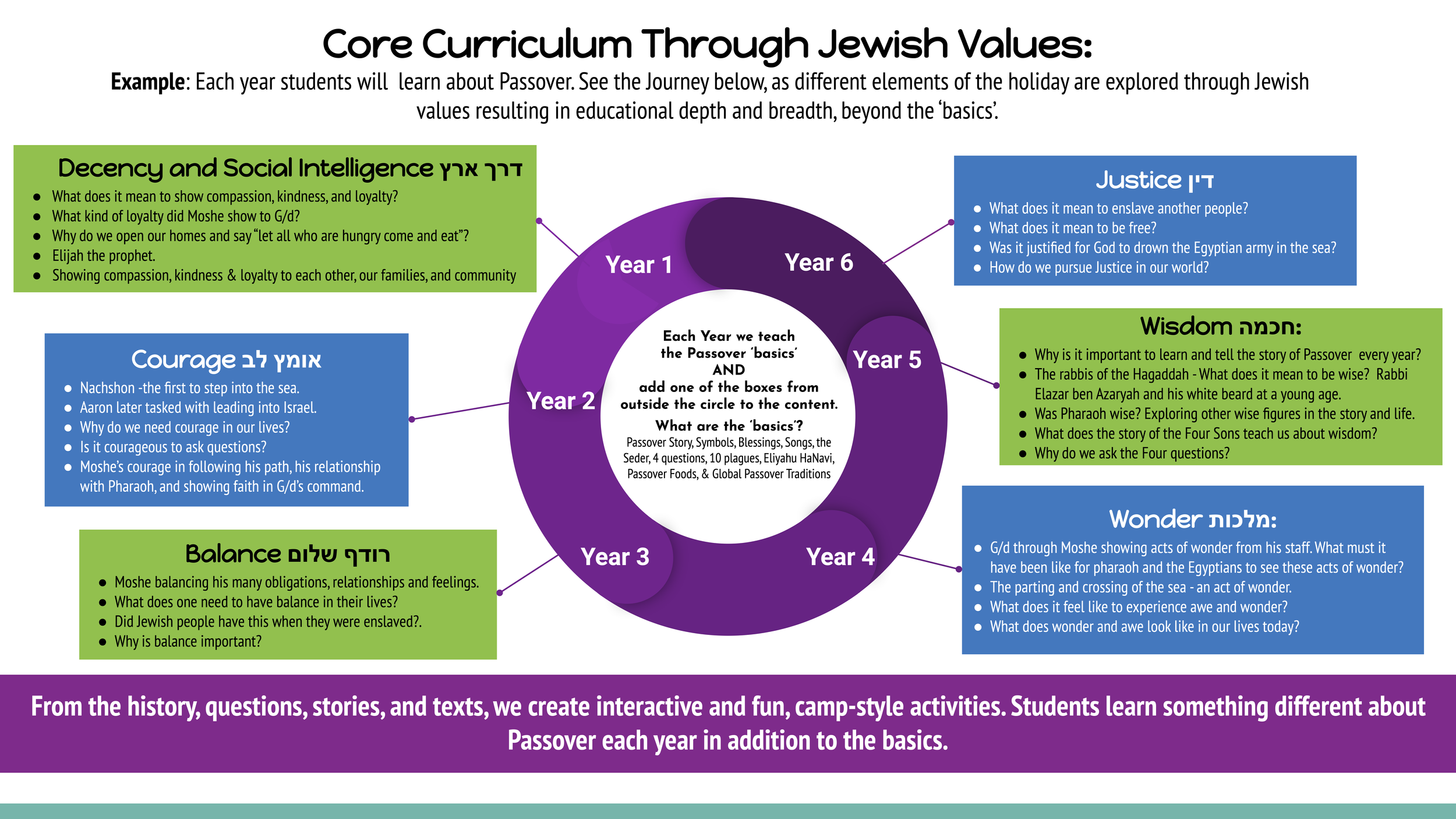 The Student Curriculum — The Jewish After School Accelerator