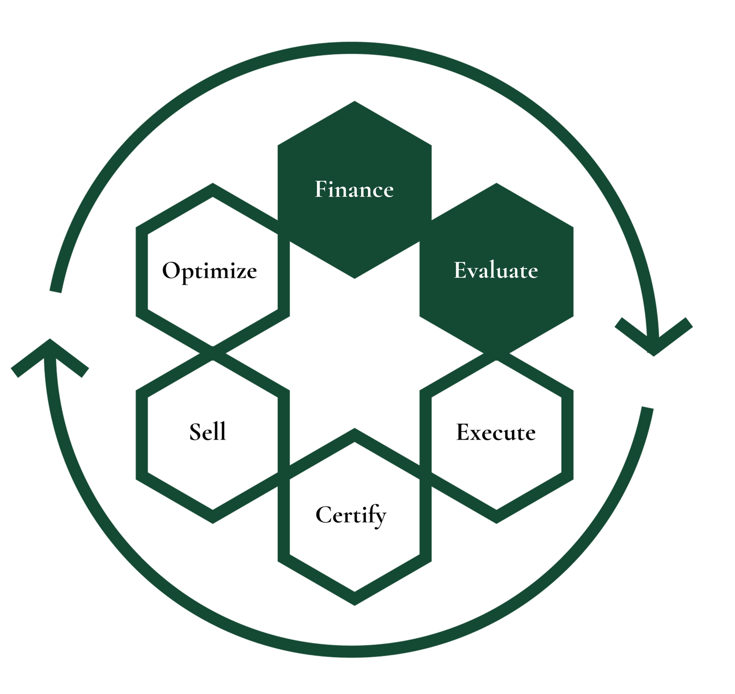 PROJECT FINANCE — WhyOffset