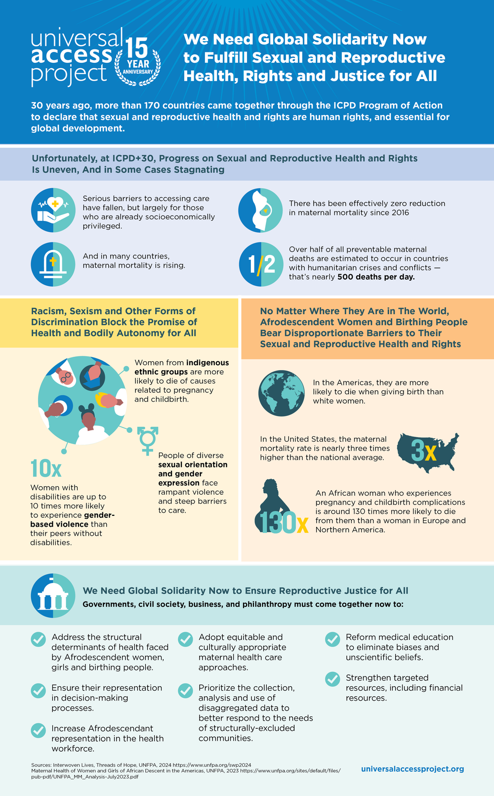 We Need Global Solidarity Now to Fulfill Sexual and Reproductive Health ...