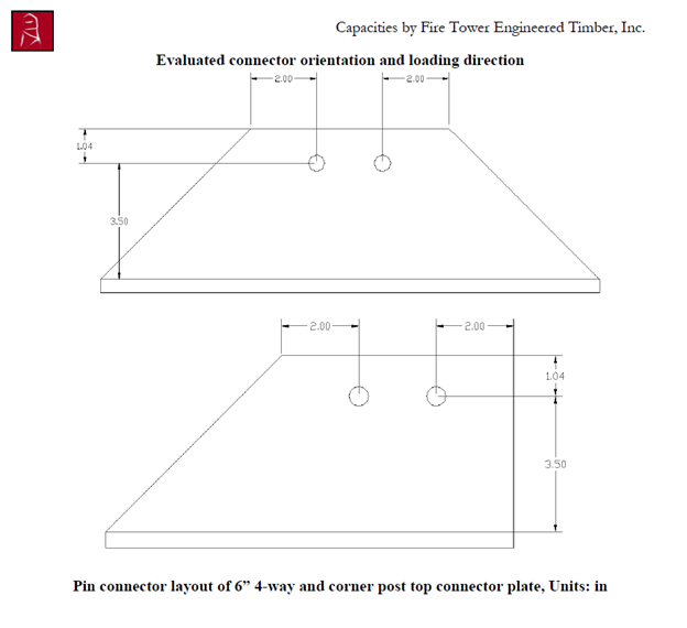 Connext Post & Beam Engineering Specifications — Connext Post & Beam