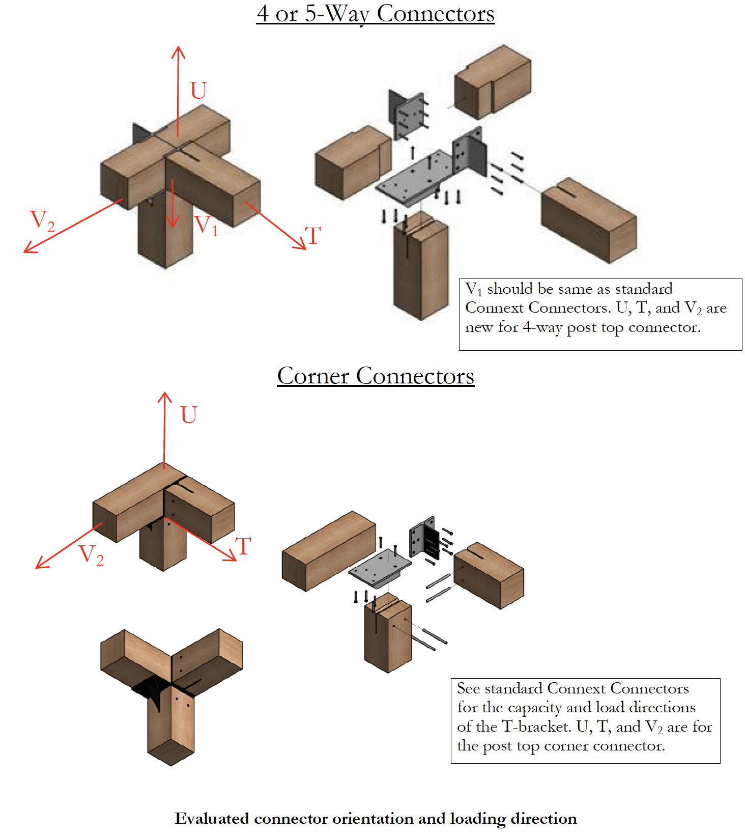 Product Engineering Specifications — Connext Post & Beam