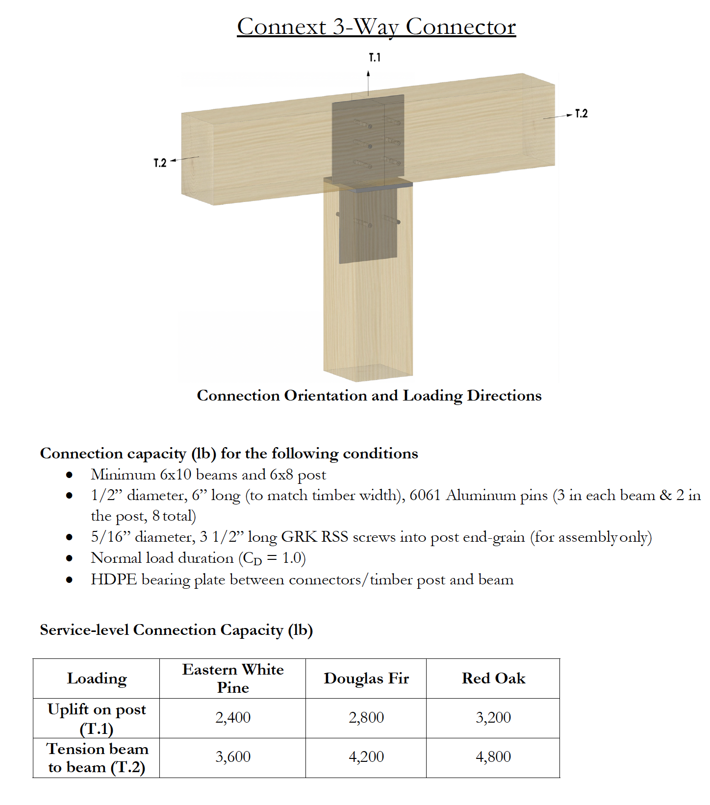 Product Engineering Specifications — Connext Post & Beam