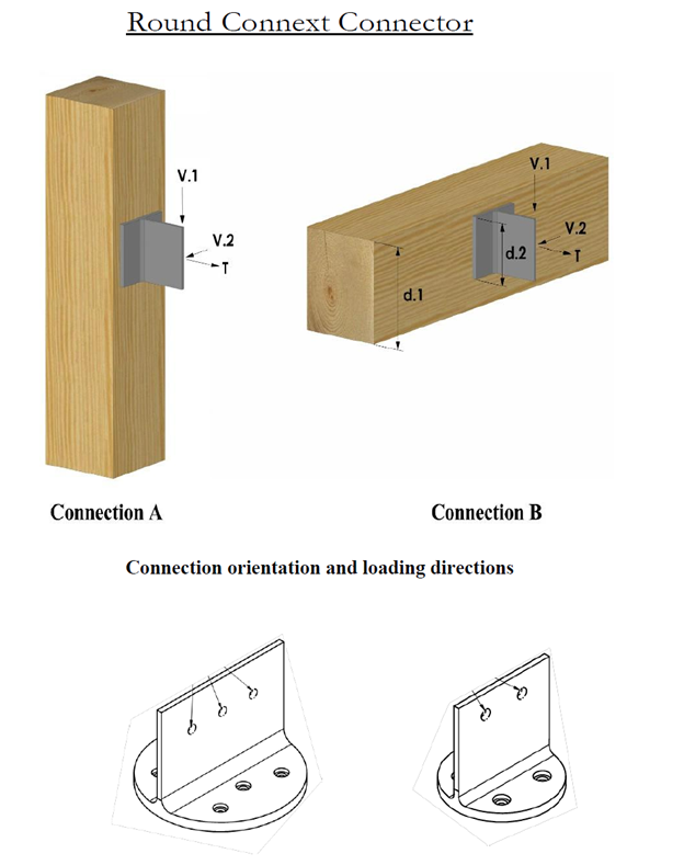 Connext Post & Beam Engineering Specifications — Connext Post & Beam