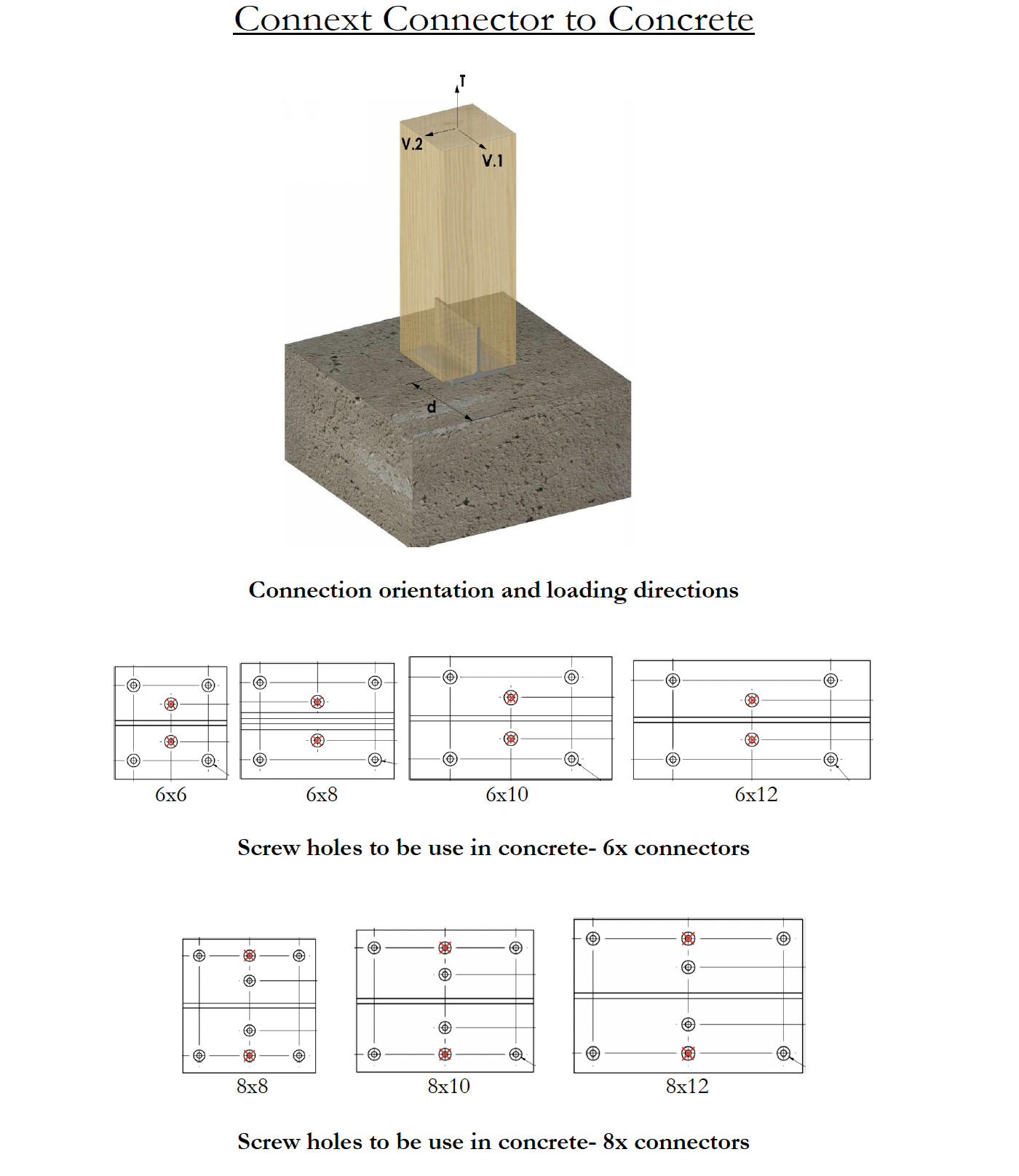 Connext Post & Beam Engineering Specifications — Connext Post & Beam