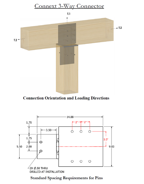 Connext Post & Beam Engineering Specifications — Connext Post & Beam