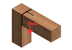 Understanding Engineering Forces in Post and Beam Construction ...