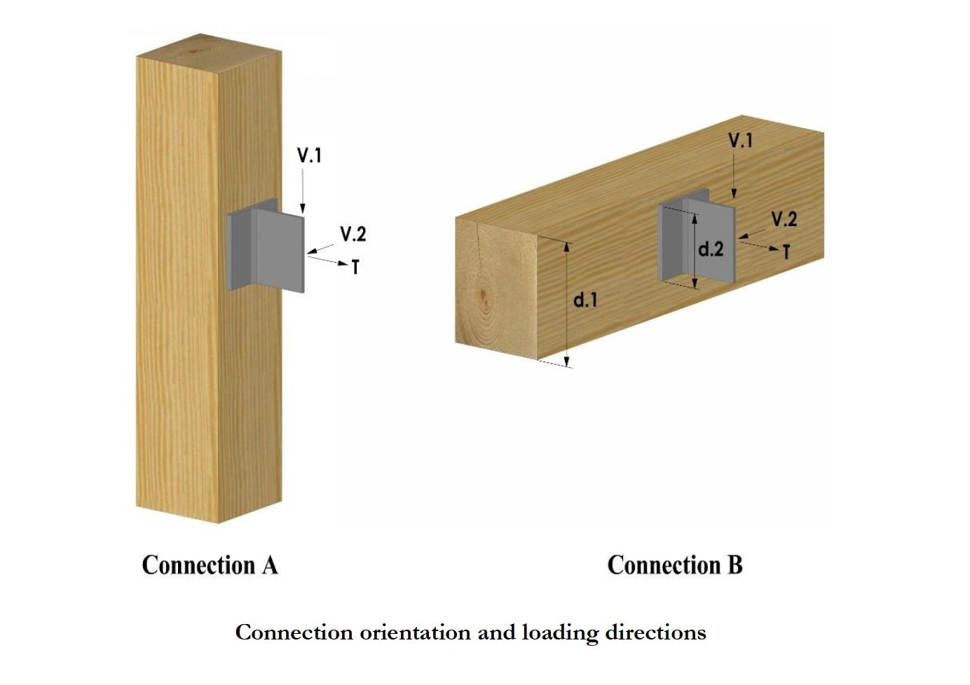 Connext Post & Beam Engineering Specifications — Connext Post & Beam