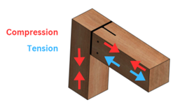 Understanding Engineering Forces in Post and Beam Construction ...