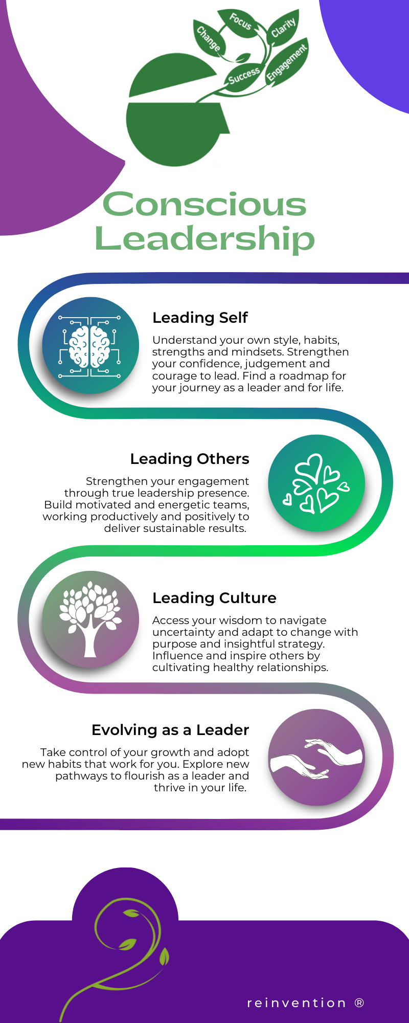 Conscious Leadership — Susan Pearse