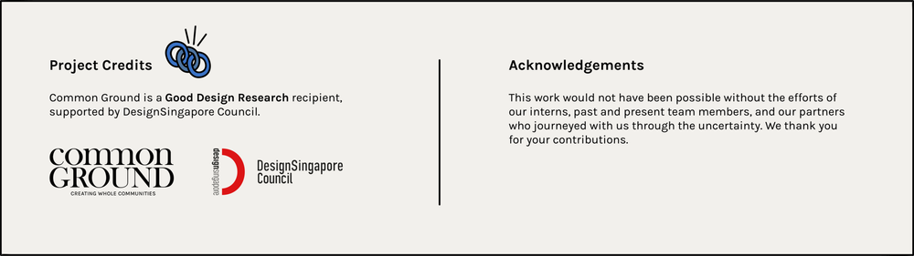 2. Community Designs Research Process — Common Ground Pte. Ltd.