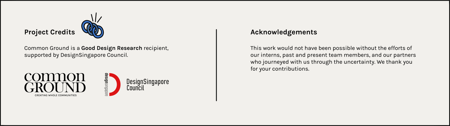 2. Community Designs Research Process — Common Ground Pte. Ltd.