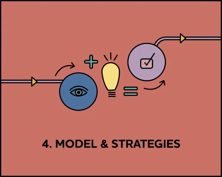 2. Community Designs Research Process — Common Ground Pte. Ltd.