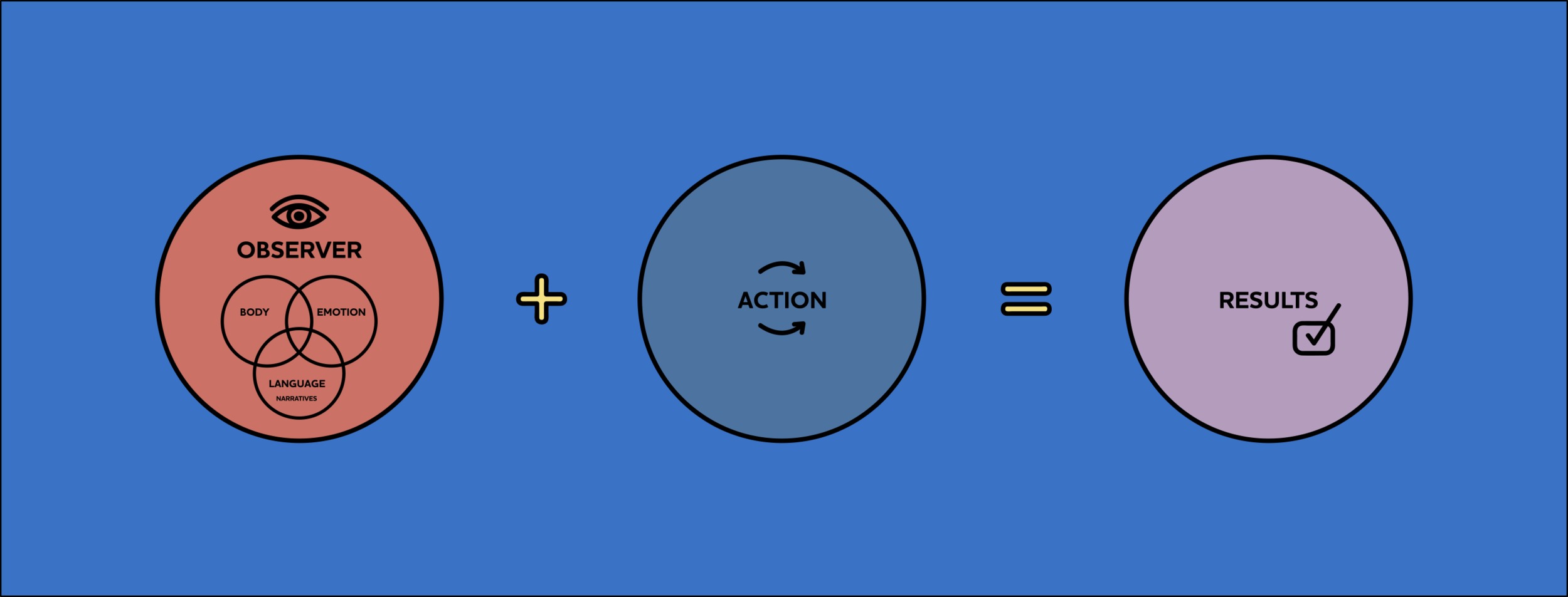 4. Community Design Model & Strategies — Common Ground Civic Centre ...
