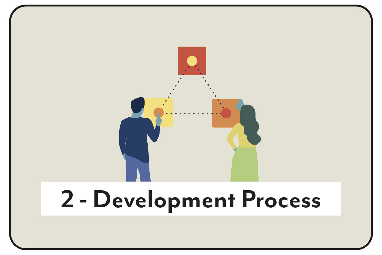 2. Reimagine Mental Wellbeing at the Workplace Development Process ...