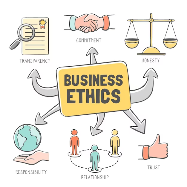 The importance of Ethical Leadership in todays business.