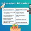 Self-scanning vs. self-checkout - what is the difference? — Datema Retail