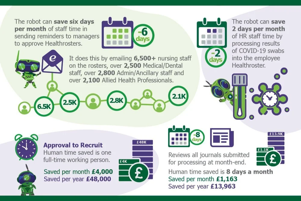 KFM 'bots' support King's transfer from Bank Partners in-house — KFM