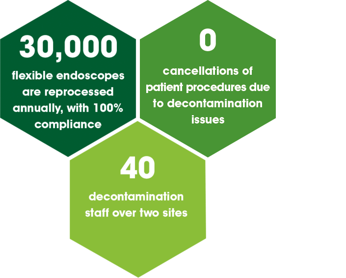 Endoscopy Decontamination Service — KFM