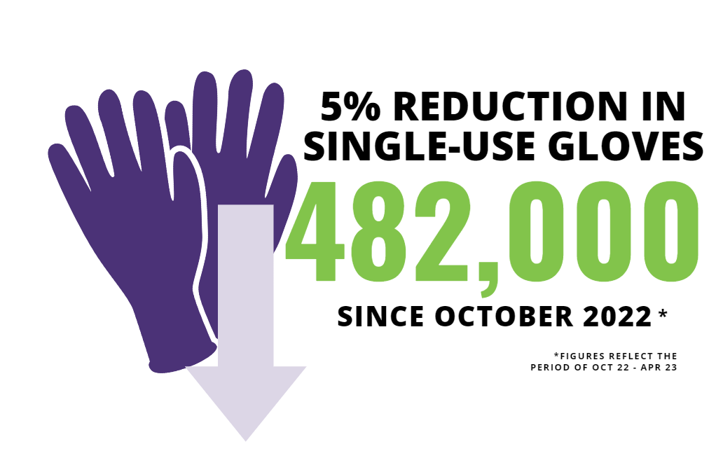 Supporting King's College Hospital's 'Gloves Off' campaign — KFM