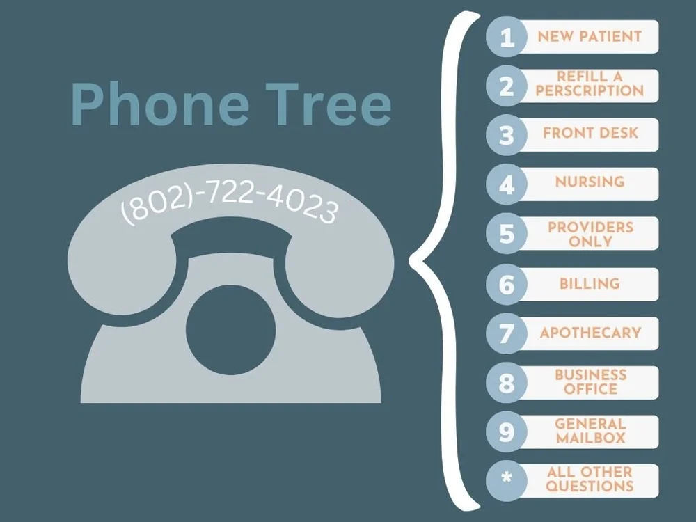 Phone Tree Guide — Sojourns Community Health