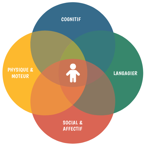 Notre programme éducatif — La Jungle éducative
