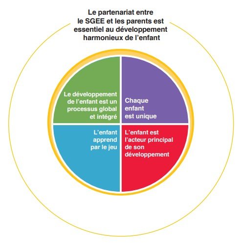 Notre programme éducatif — La Jungle éducative