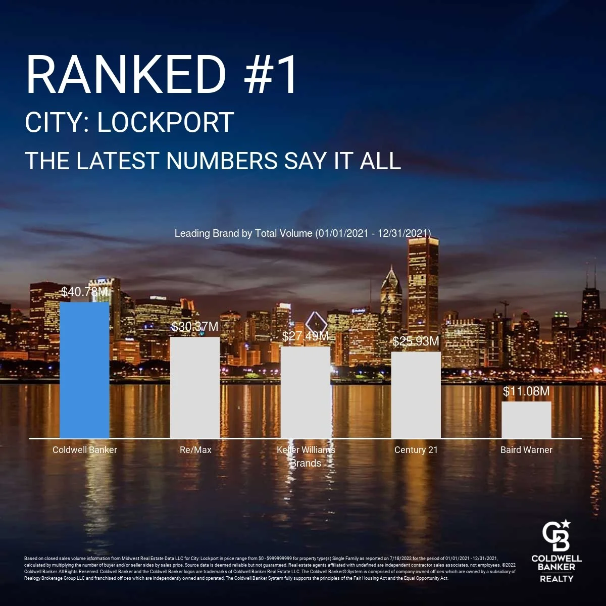 Lockport REALTORS — The Glockler Group: Award-Winning Suburban Chicago ...