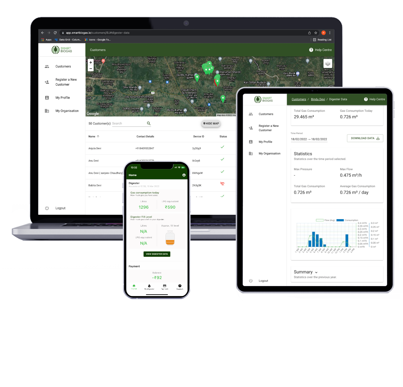 Smart Biogas — Inclusive Energy