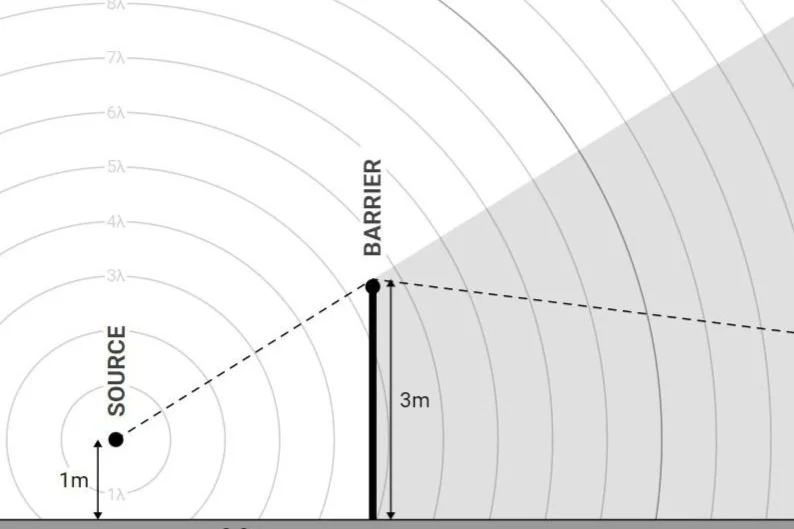 About Us - Acoustic Consultants Acoustic Design Services and Noise ...