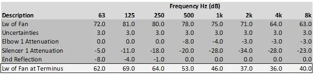 BS 4142 Noise Assessments for Kitchen Extraction Systems — Infinity ...