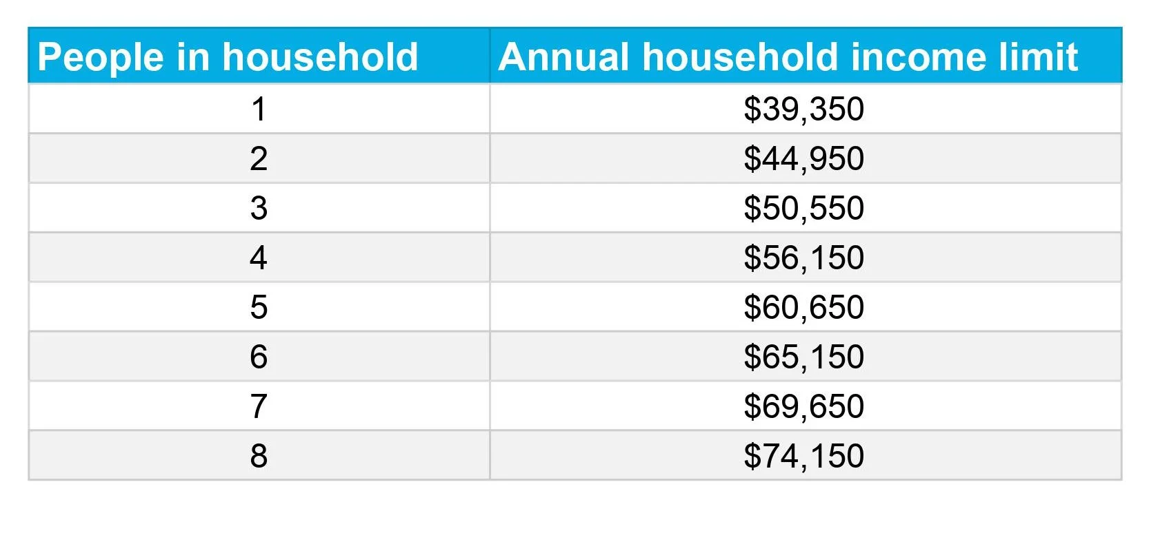 Affordable Housing — SOCAG-Southwest Community Action