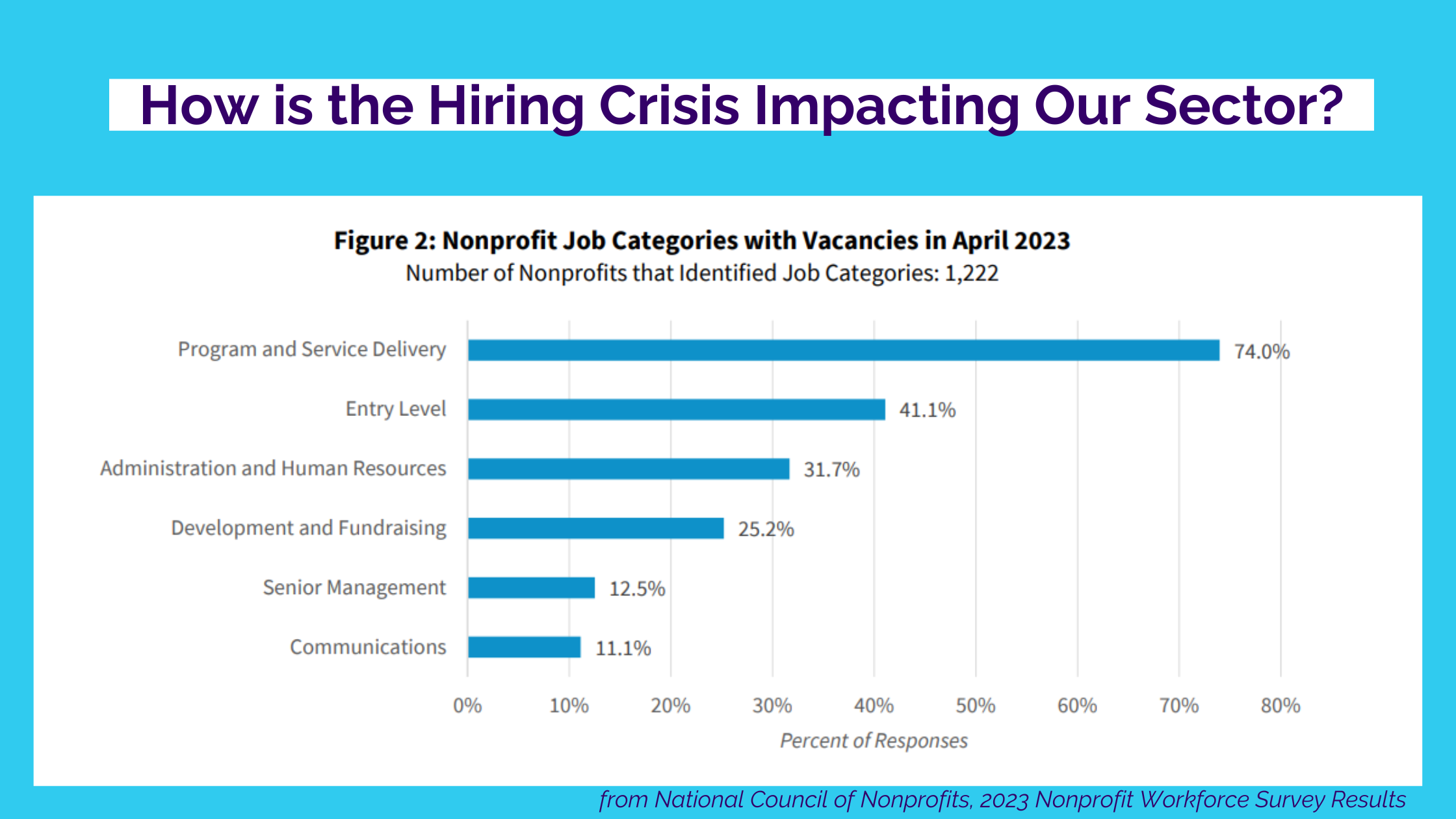 The Hiring Crisis in the Nonprofit Sector - What Can We Do? — Talbott ...