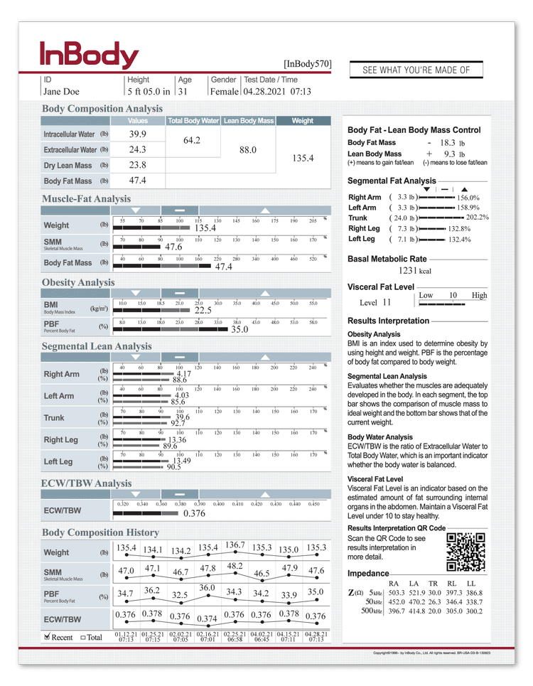 INBODY 570 | ALIO Fitness | San Antonio, TX | Body Assessment | Body ...