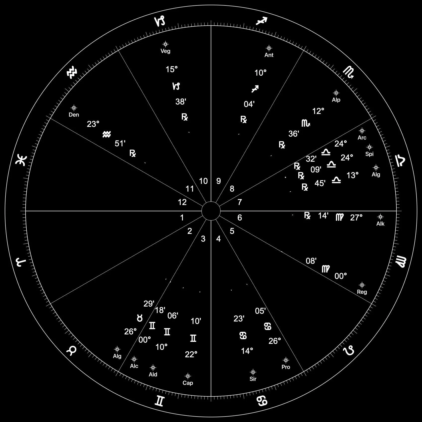 Star Catalogue — Orphic Astrology