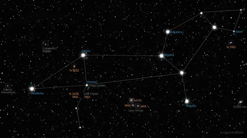 Regulus — Orphic Astrology